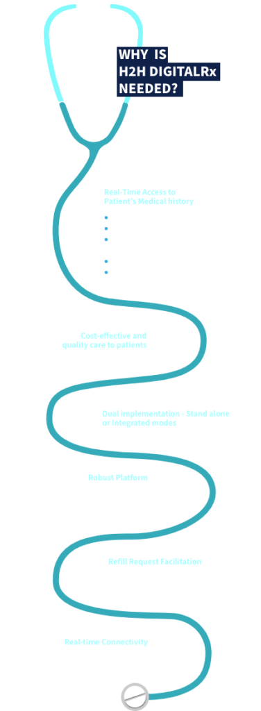 H2H Digital Rx | Cloud based e-prescription platform with EPCS