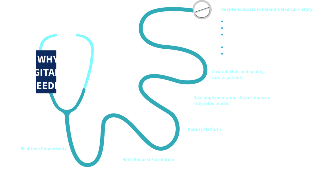 H2H Digital Rx | Cloud based e-prescription platform with EPCS