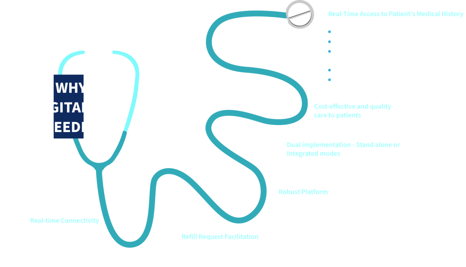 H2H Digital Rx | Cloud based e-prescription platform with EPCS